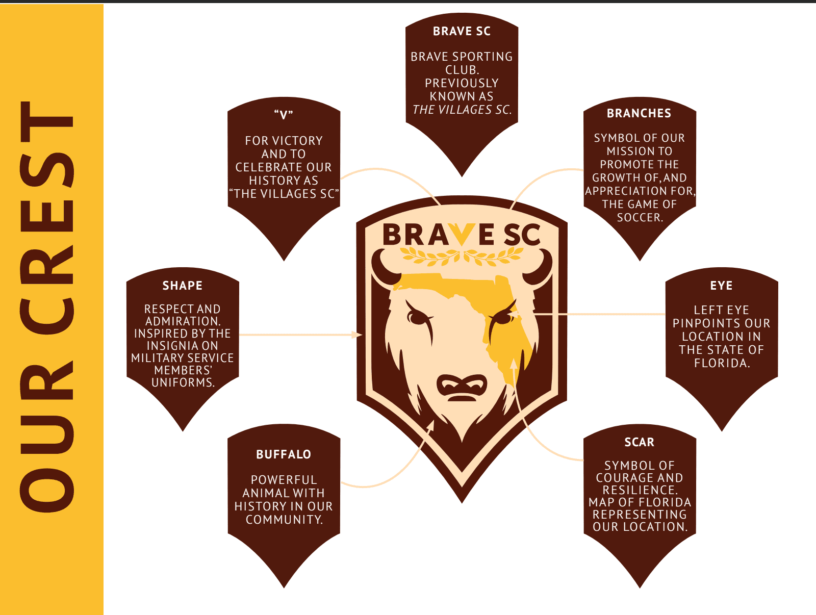 The Villages SC Rebrands Will Now Be Known as Brave SC